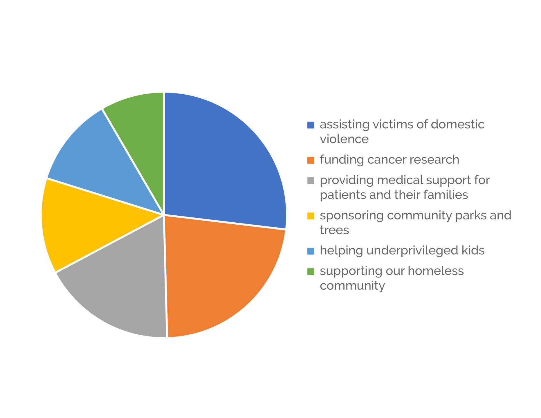 ADG Cares 2019: Community Service in Review - Abel Design Group